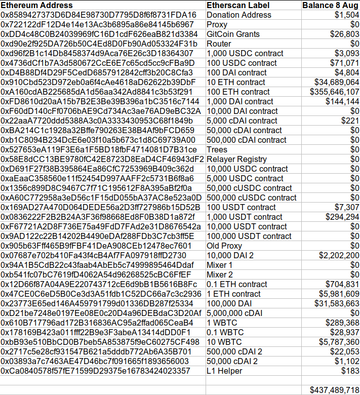 Tornado.cash創辦人GitHub遭停權！OFAC制裁對DeFi、礦工有何影響？ | 鏈新聞 ABMedia