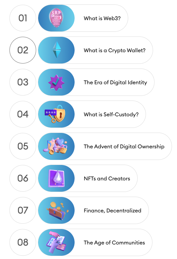 Metamask Learn線上學習平台上線！8堂互動式教學，輕鬆進入Web3 | 鏈新聞 ABMedia