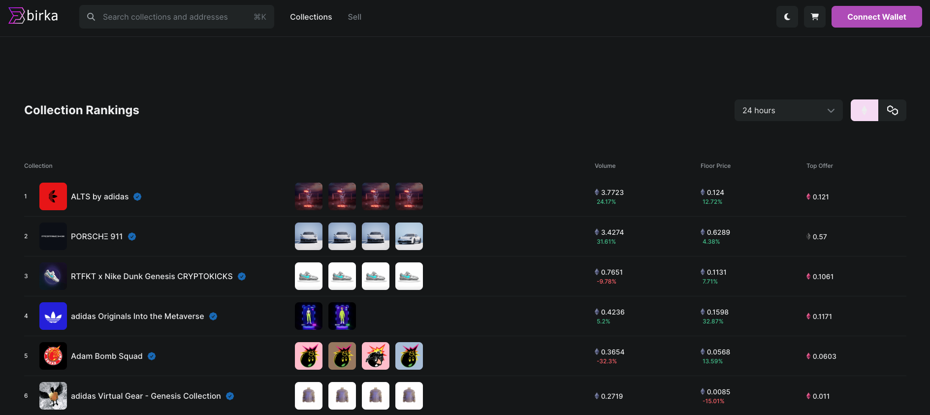 beyondClub創辦人Yuki專訪｜為何打造一個專為「品牌」而生的NFT平台Birka？ | 鏈新聞 ABMedia