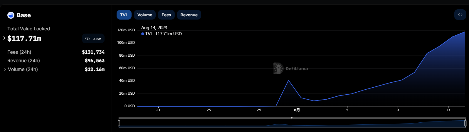 可口可樂在Base上推出多款「名畫NFT」，邀你一起體驗Onchain Summer | 鏈新聞 ABMedia