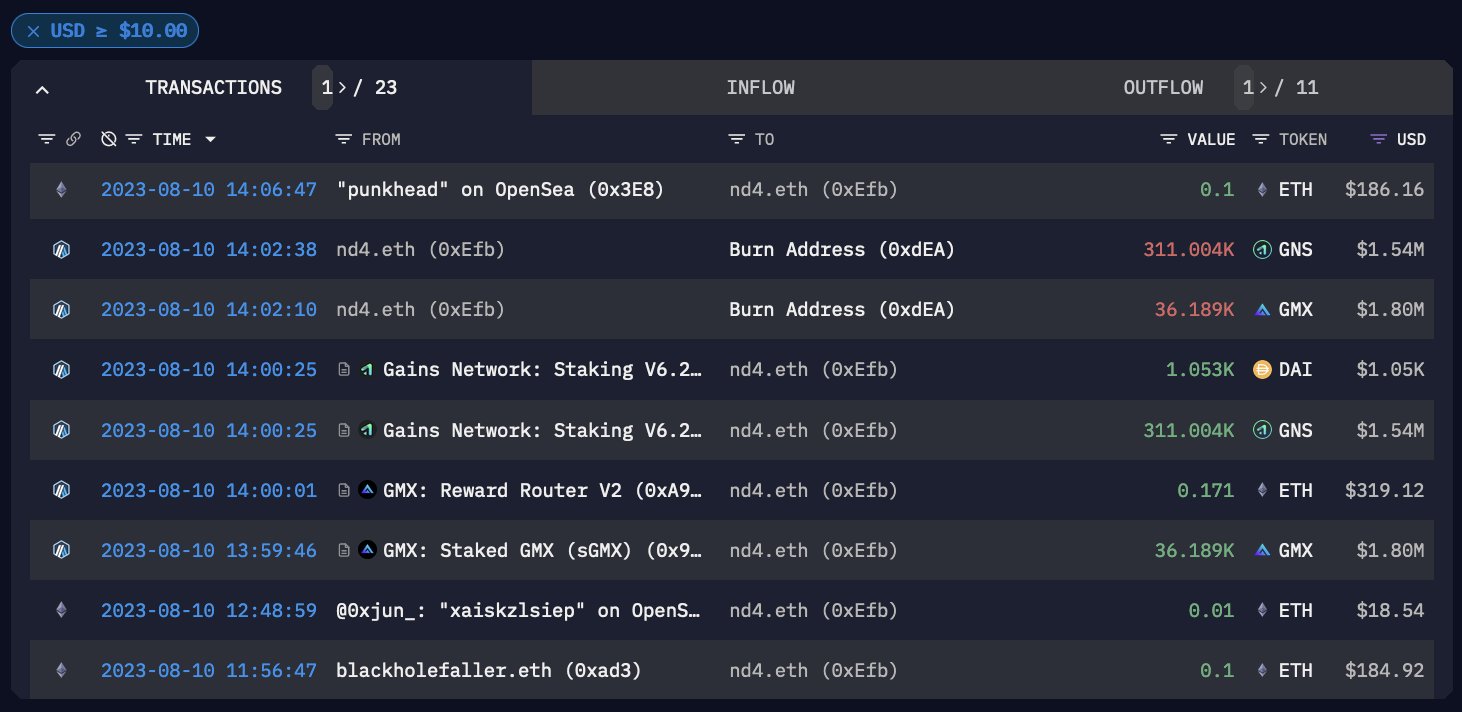 nd4.eth燒毀事件統整｜燒毀逾800萬美元、疑似遭冒充發幣？ | 鏈新聞 ABMedia