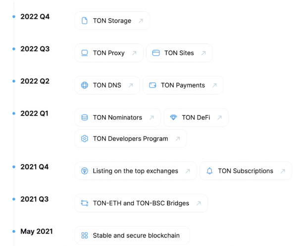 The Open Network (TON) 深度分析(上篇)：TVM 的創新與視野 | 鏈新聞 ABMedia