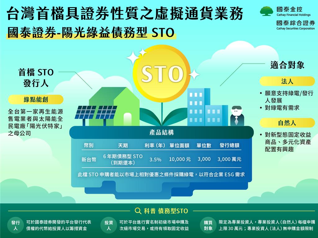 陽光伏特家與國泰證券將發行臺灣首檔 STO | 鏈新聞 ABMedia