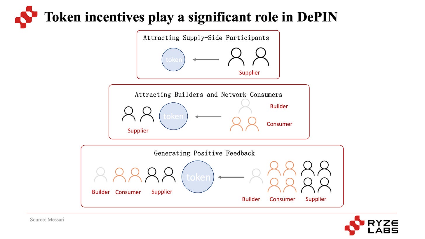 探索去中心化網路的新時代：DePIN 概念深度分析，DePIN 是什麼？ | 鏈新聞 ABMedia