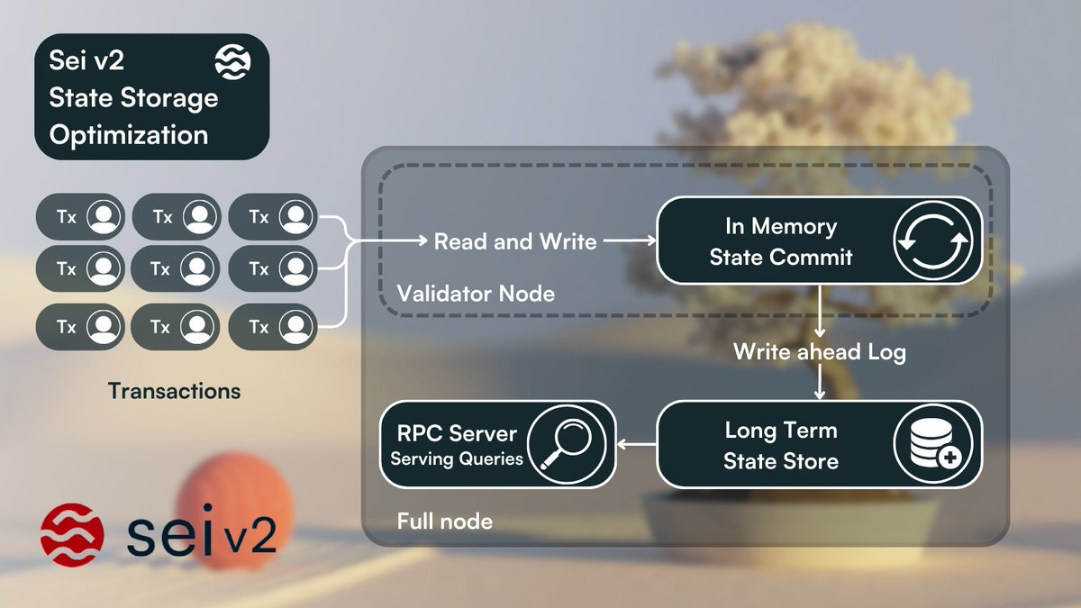 Layer1 科普介紹｜用白話文快速搞懂 Sei Network v2 有什麼亮點 | 鏈新聞 ABMedia