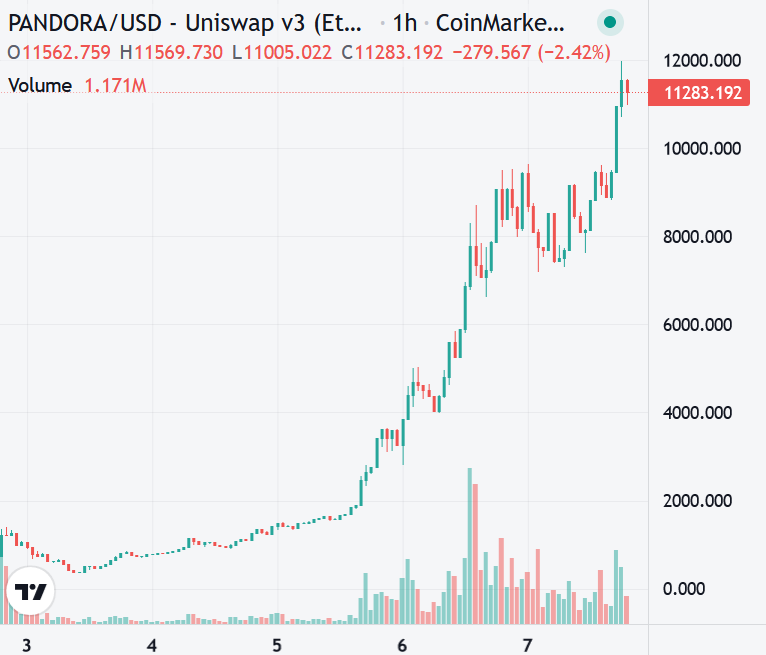 頭像專案 Pandora 如何利用 ERC404 把 NFT 帶入 Uniswap 的交易池中？ | 鏈新聞 ABMedia