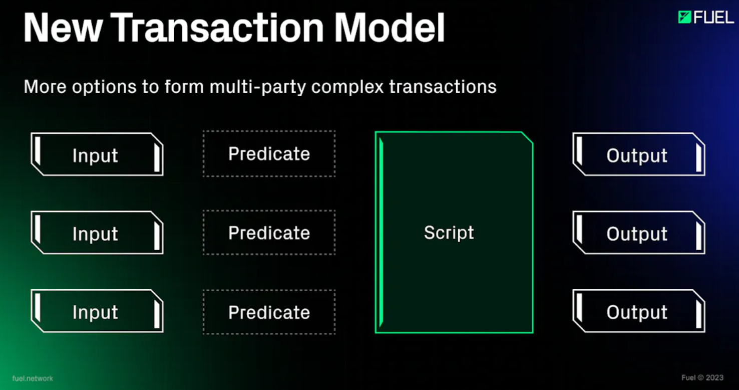執行層網路 Fuel Network 介紹，將如何藉由平行運算、縮小狀態以提供高效運算環境？ | 鏈新聞 ABMedia
