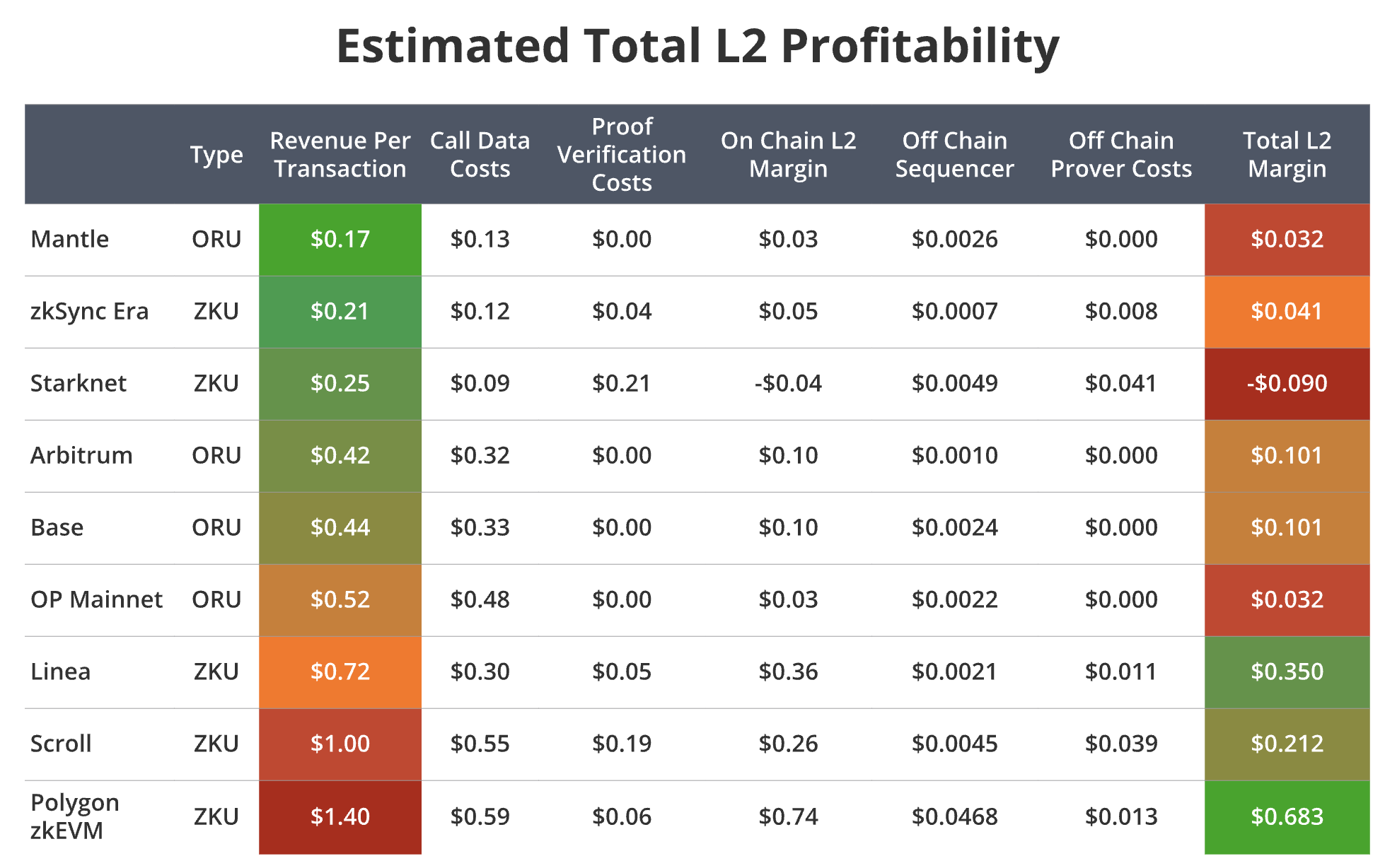 ETF 發行商 VanEck 分析：以太坊 L2 將在 2030 年獲 1 兆鎂市值，誰是贏家？ | 鏈新聞 ABMedia