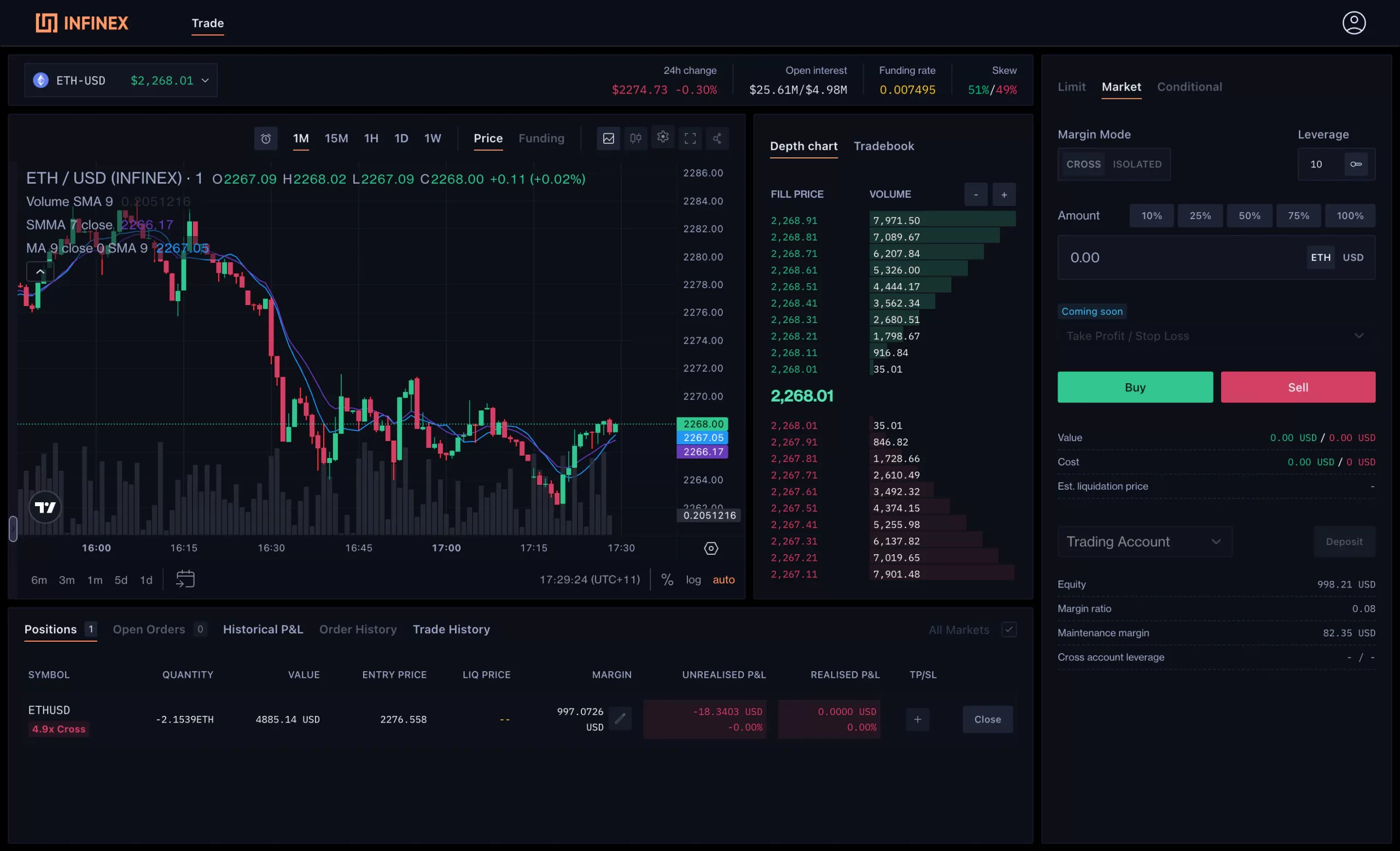 Synthetix 創辦人推動的去中心化合約交易所 Infinex 將於五月上線 | 鏈新聞 ABMedia