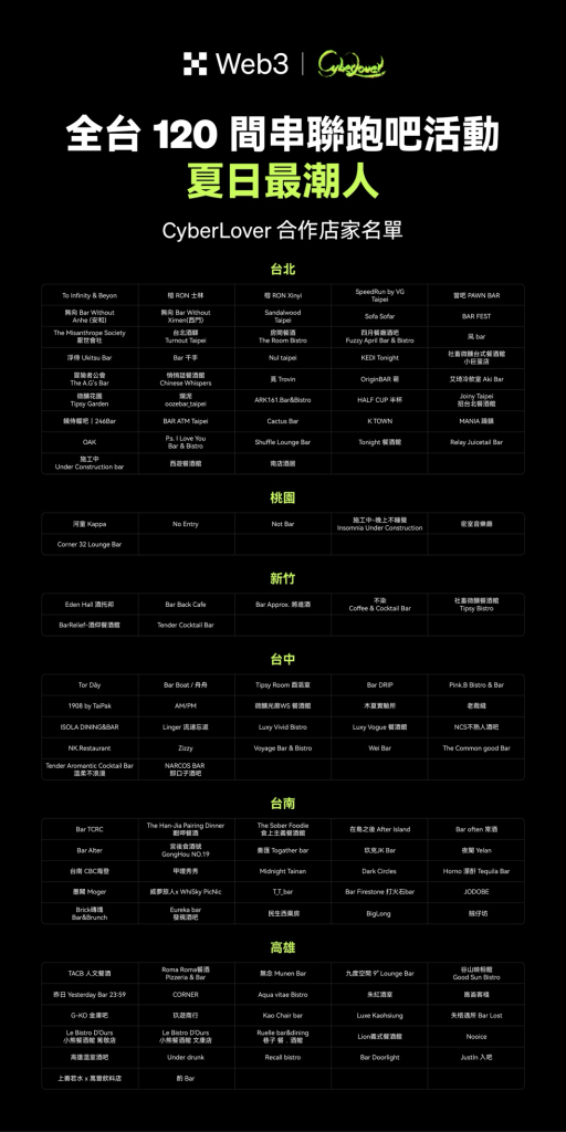 好禮大放送！OKX Web3 攜手 Lava 開啟「Cyber Lover」跑吧活動，一起成為夏日最潮人！ | 鏈新聞 ABMedia