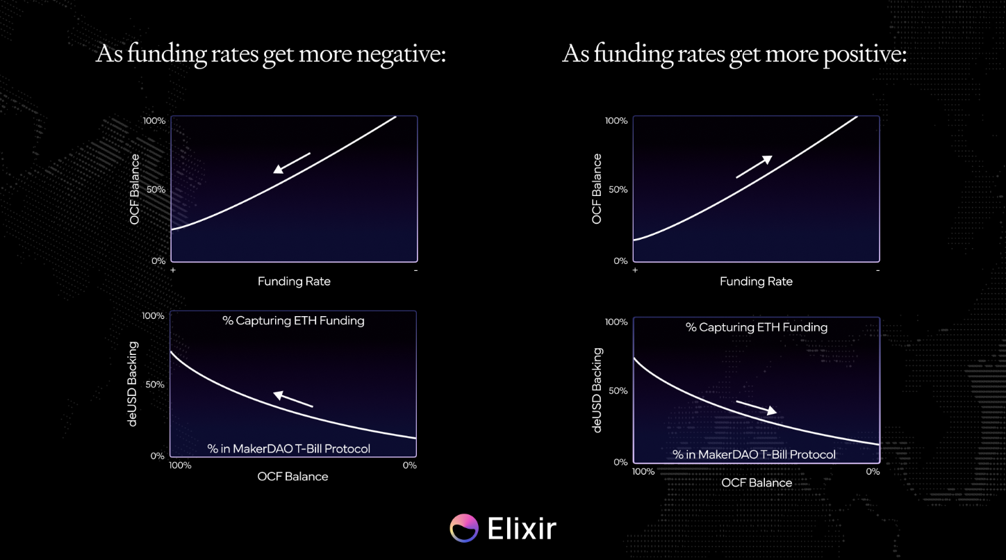 穩定幣新面孔！多鏈訂單簿 Elixir 推出穩定幣 deUSD 對打 Ethena | 鏈新聞 ABMedia