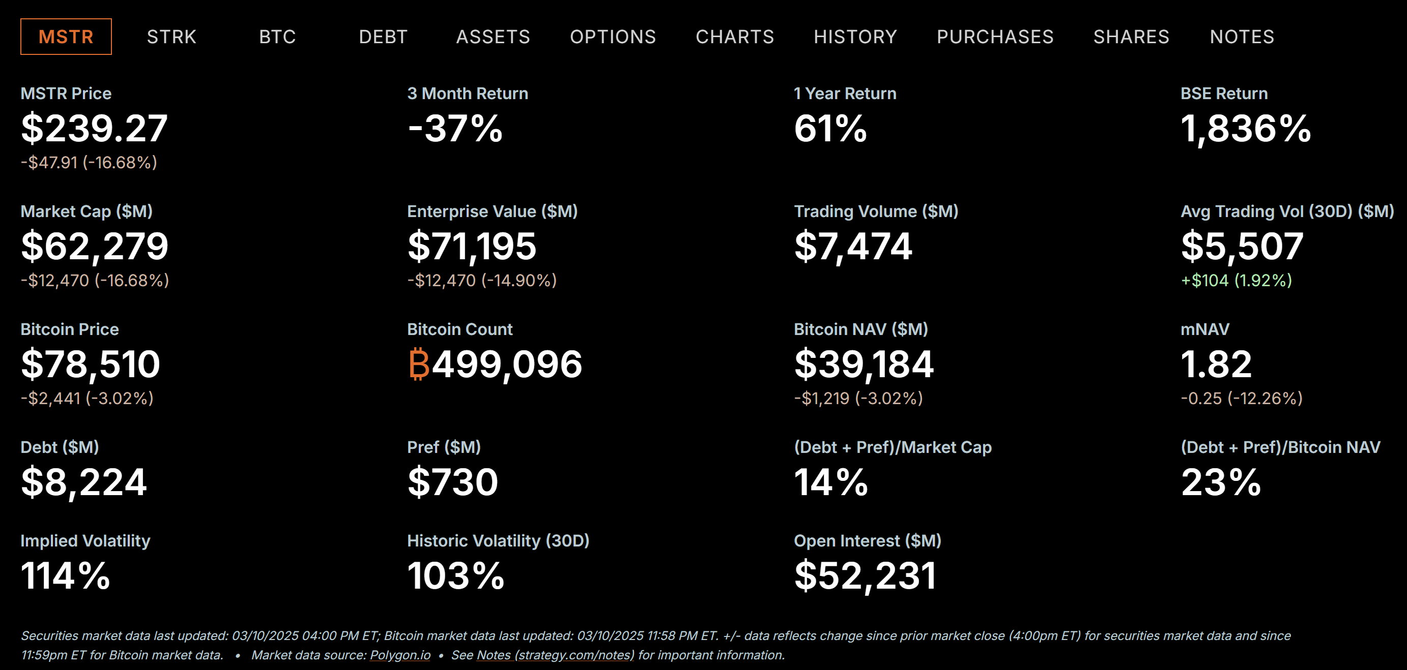 微策略MSTR成比特幣新指標，mNAV溢價比和追蹤網站介紹 | 鏈新聞 ABMedia