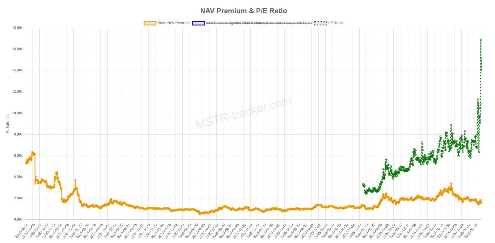 微策略MSTR成比特幣新指標，mNAV溢價比和追蹤網站介紹 | 鏈新聞 ABMedia