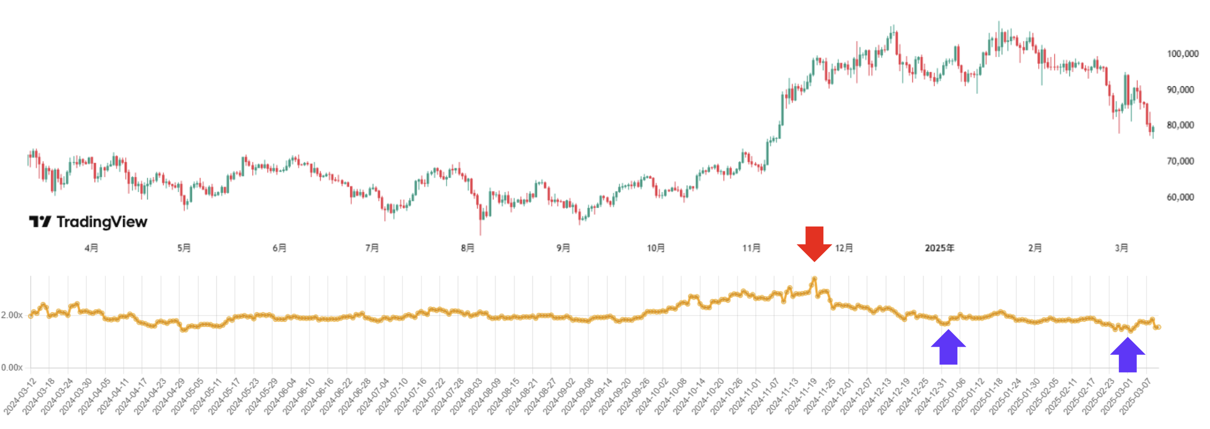 微策略MSTR成比特幣新指標，mNAV溢價比和追蹤網站介紹 | 鏈新聞 ABMedia