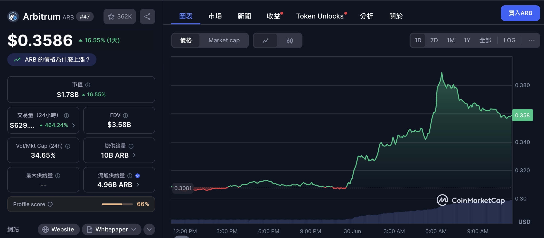 Robinhood 將推出自家 Arbitrum L2 區塊鏈？是跟 Coinbase Base 打對台嗎？ | 鏈新聞 ABMedia