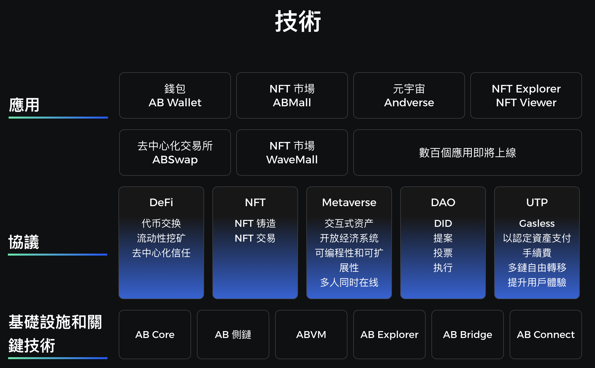 各國總統站台、每日破億交易量？控盤 99% 的 AB 區塊鏈成幣安 Alpha 風險 | 鏈新聞 ABMedia