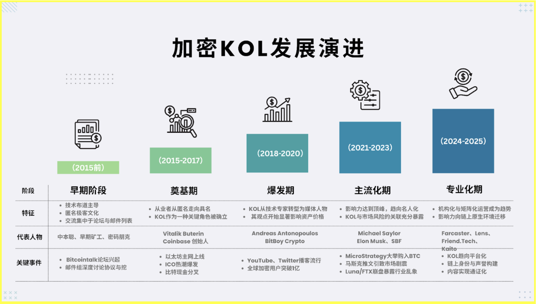 哪裡才有好的 KOL？InfoFi 浪潮下華語 KOL 影響力圖鑒 | 鏈新聞 ABMedia