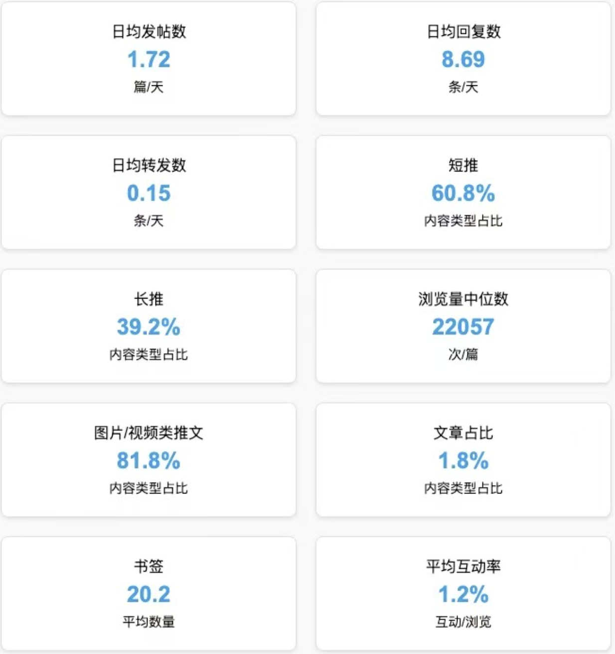 哪裡才有好的 KOL？InfoFi 浪潮下華語 KOL 影響力圖鑒 | 鏈新聞 ABMedia