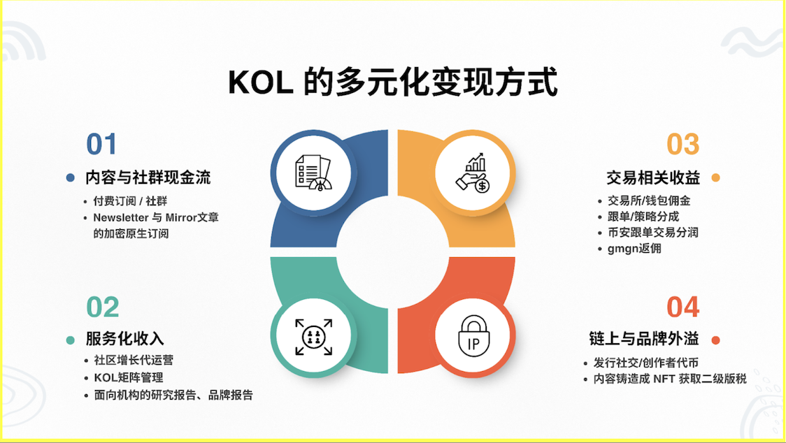 哪裡才有好的 KOL？InfoFi 浪潮下華語 KOL 影響力圖鑒 | 鏈新聞 ABMedia