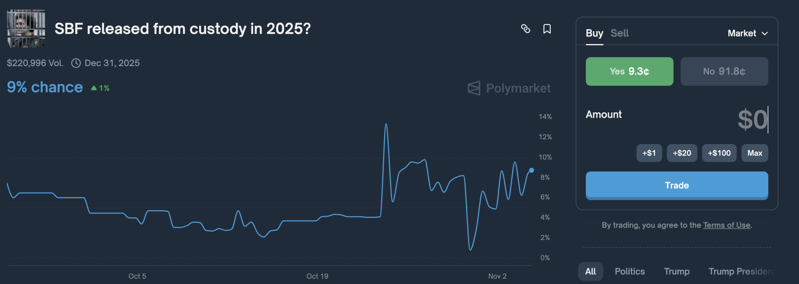 FTX 撤回限制地區償付動議，中國與俄羅斯等地債權人暫獲保障 | 鏈新聞 ABMedia