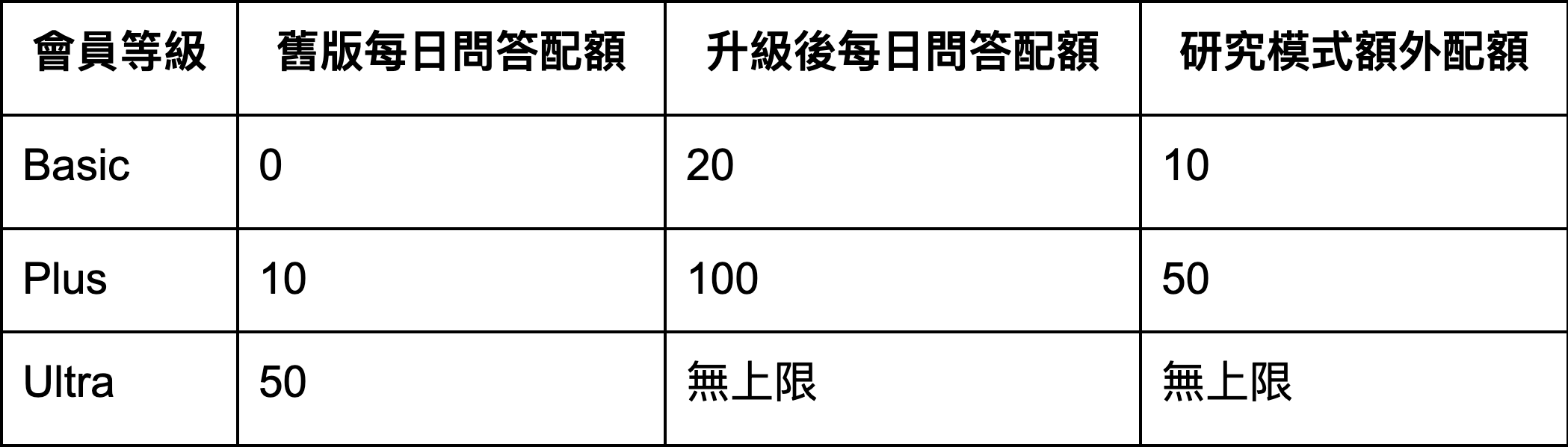 Bitget 推出全新升級版 GetAgent AI 交易助理，所有用戶免費開放使用 | 鏈新聞 ABMedia
